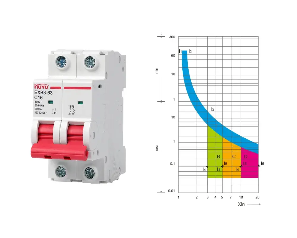 Standard Sizes of Circuit Breakers: A Complete Guide for Electrical Applications - HUYU Electric