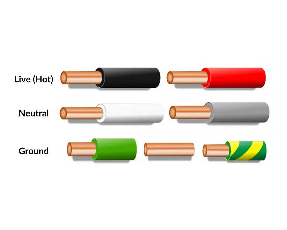 Electrical Wiring Color Codes: Ultimate Guide & Chart
