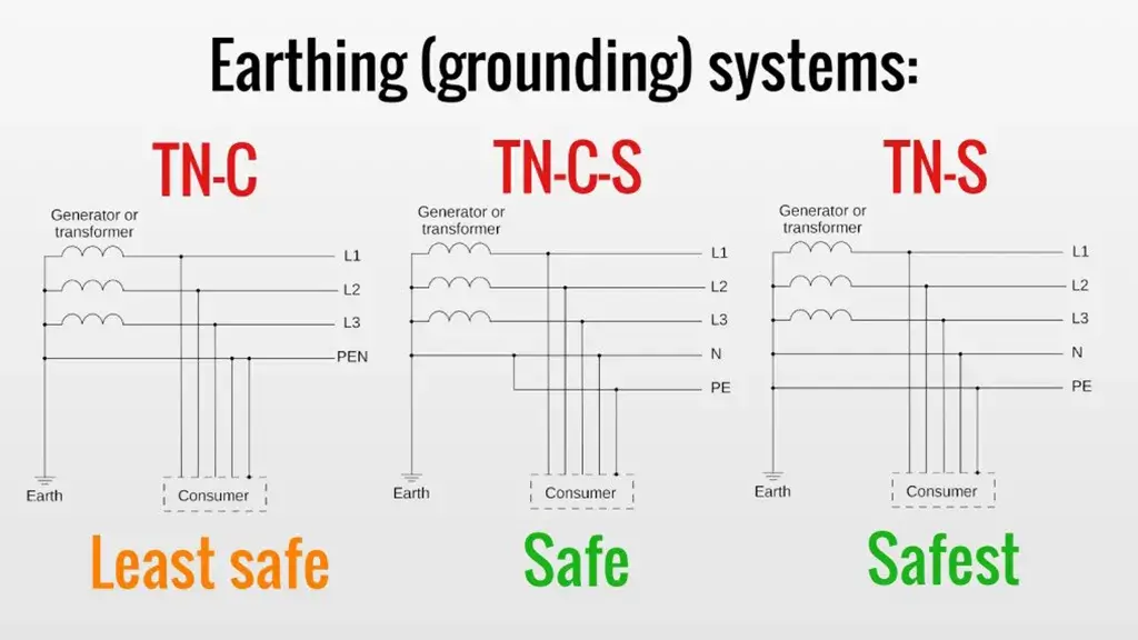 TN vs. TT vs. IT Grounding Systems: A Simple Guide for Safety & Reliability - HUYU Electric