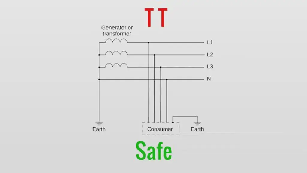 TN vs. TT vs. IT Grounding Systems: A Simple Guide for Safety & Reliability - HUYU Electric
